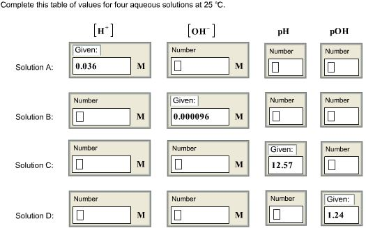 Solved Complete this table of values for four aqueous | Chegg.com