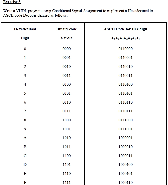 Solved Please write out VHDL code by hand USING CONDITIONAL | Chegg.com
