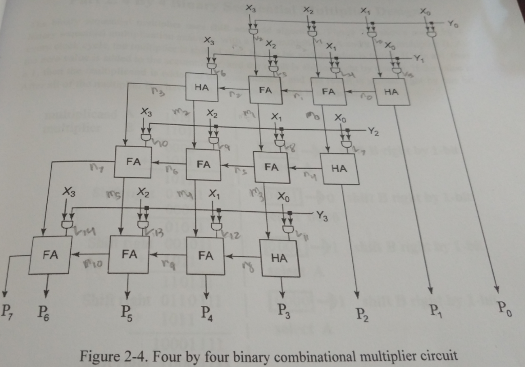 How Do I Write This In Verilog Using Vectors And