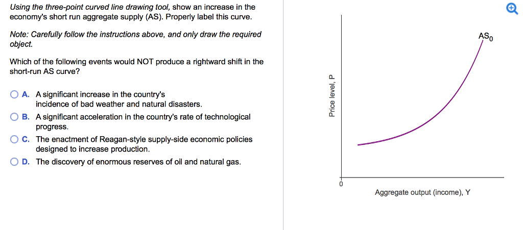Solved Using the three-point curved line drawing tool, show | Chegg.com
