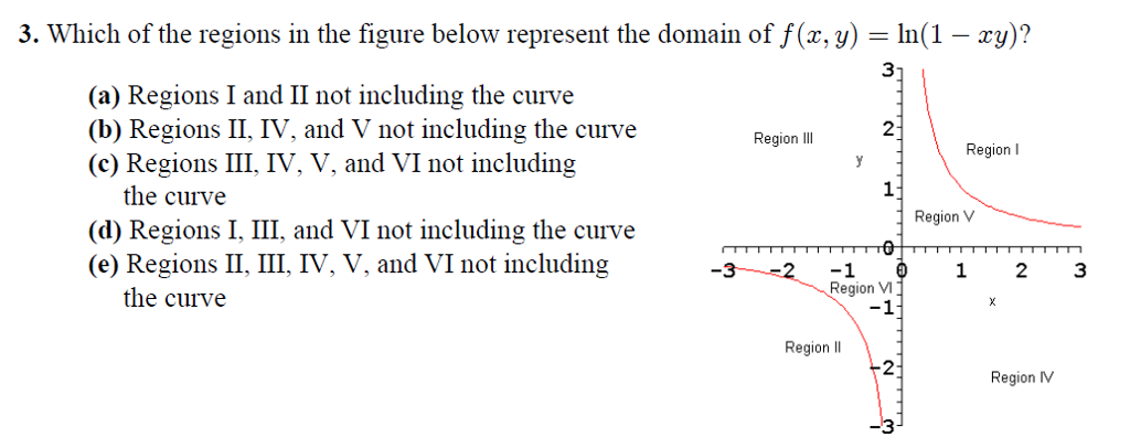 Solved 3. Which of the regions in the figure below represent | Chegg.com