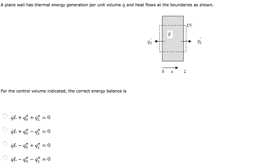 Solved A plane wall has thermal energy generation per unit | Chegg.com