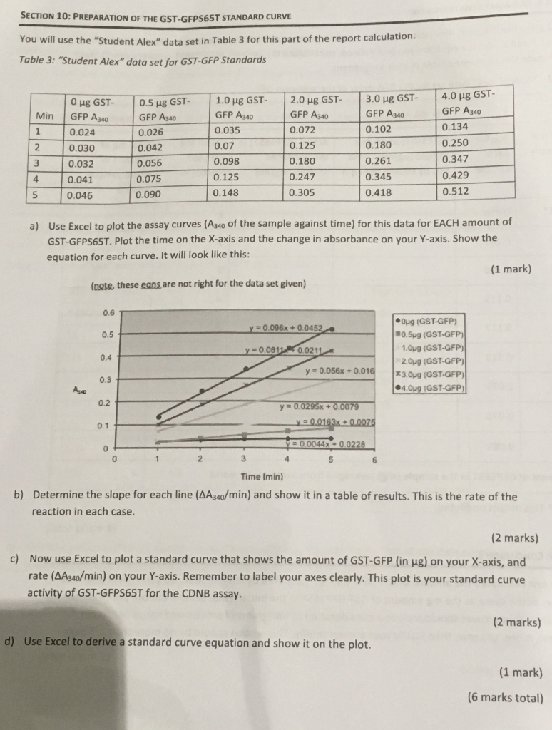 You will use the "student Alex" data set in Table 3 | Chegg.com