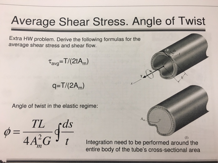 Solved Average Shear Stress. Angle of Twist Extra HW | Chegg.com