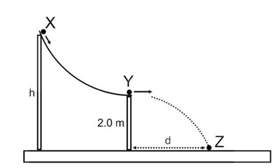 Solved 10. An object is allowed to slide down a frictionless | Chegg.com