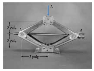 Solved The jack of a car in the figure works by rotating the | Chegg.com
