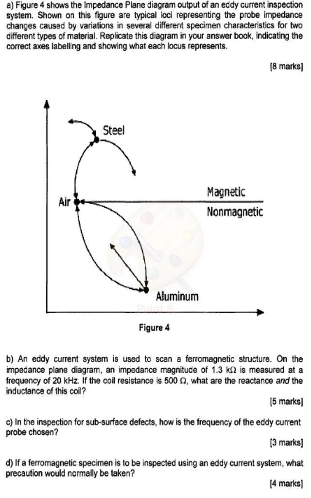 a) Figure 4 shows the Impedance Plane diagram output | Chegg.com