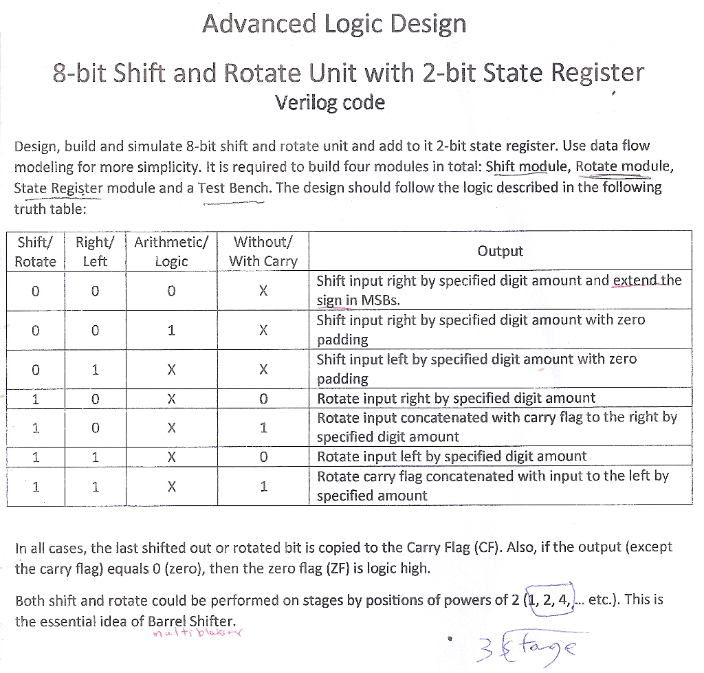 Advanced Logic Design 8-bit Shift and Rotate Unit | Chegg.com
