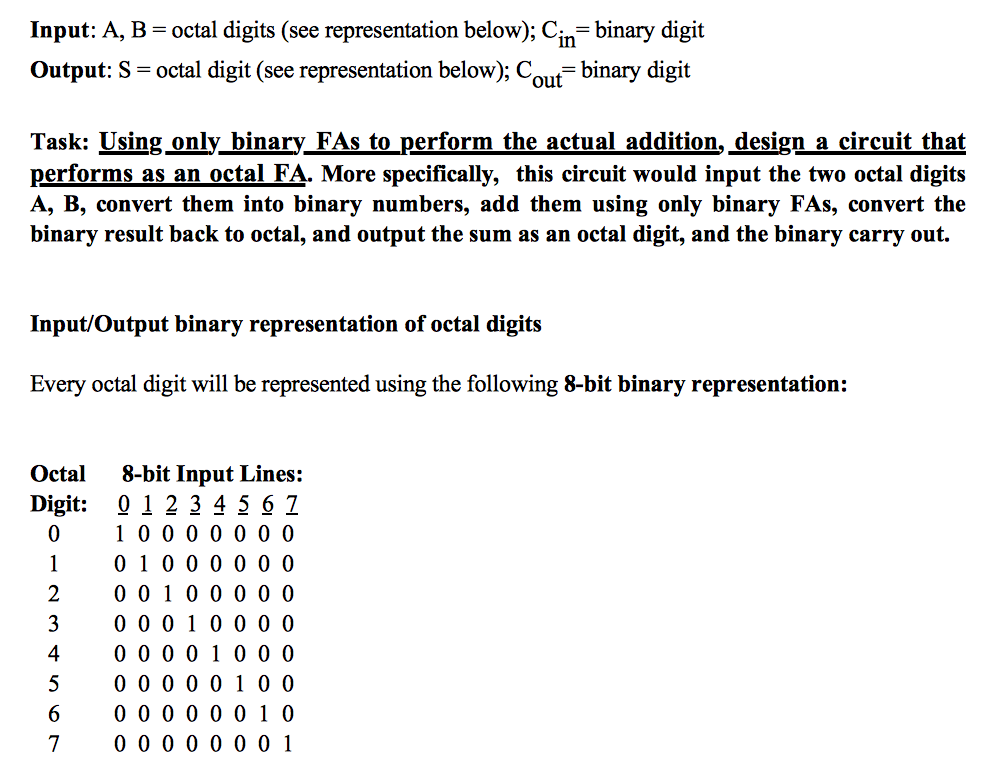Solved Input A B Octal Digits See Representation Below 2093