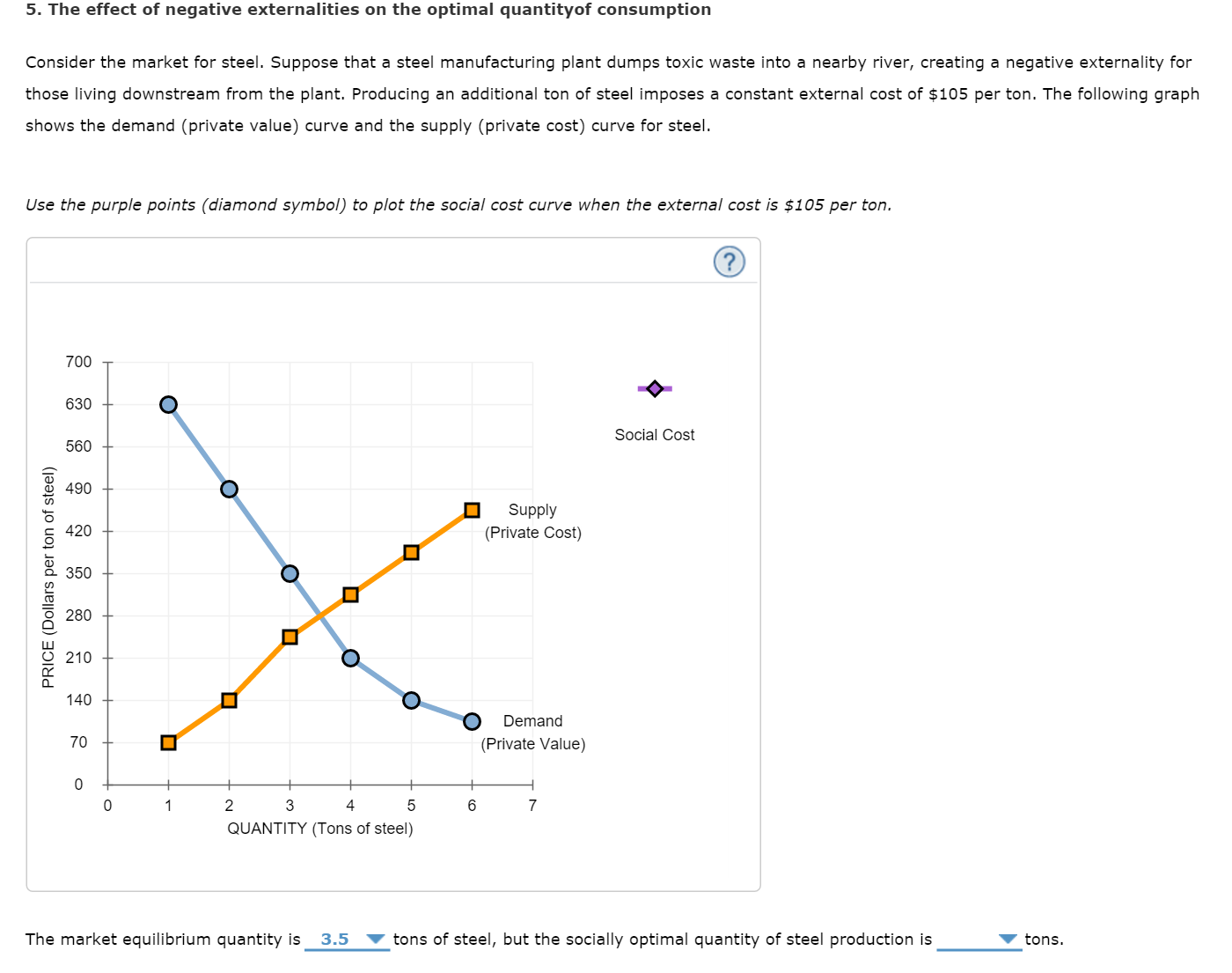Solved The effect of negative externalities on the optimal | Chegg.com