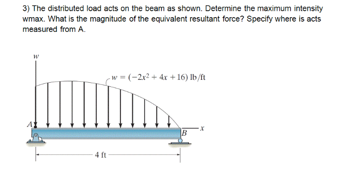 Solved The distributed load acts on the beam as shown. | Chegg.com