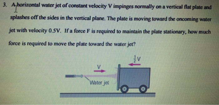 Solved A horizontal water jet of constant velocity V | Chegg.com