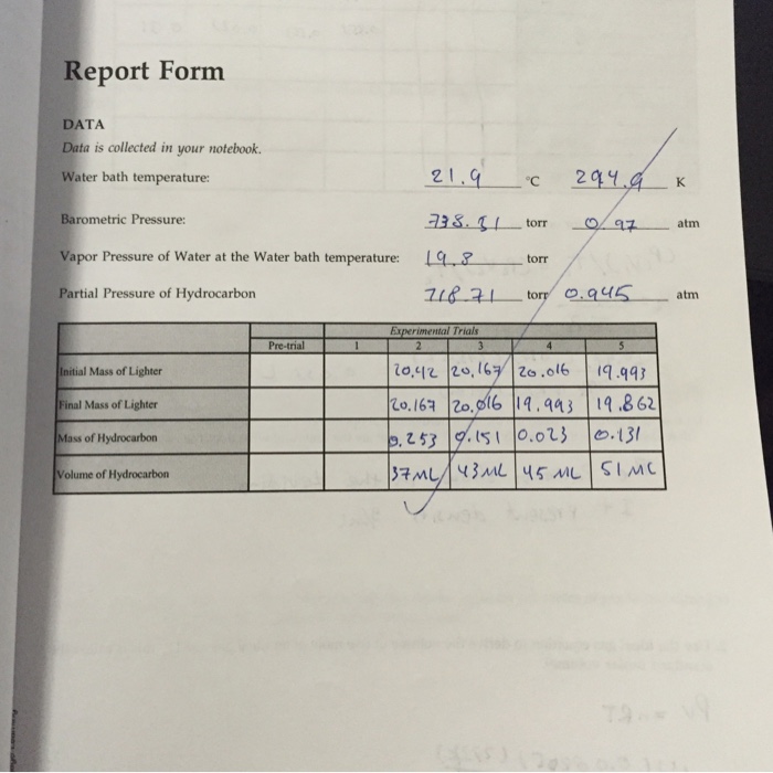 Solved Report Form DATA Data is collected in your notebook. | Chegg.com