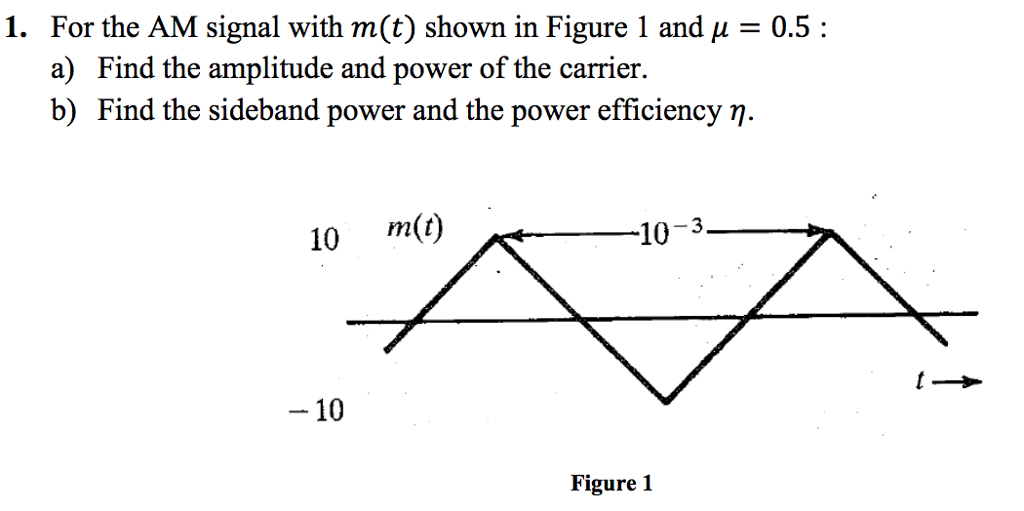 Solved For the AM signal with m(t) shown in Figure 1 and mu | Chegg.com