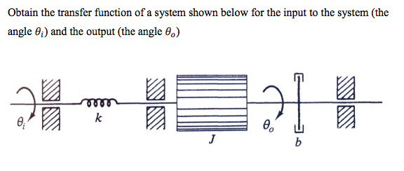 Solved Obtain the transfer function of a system shown below | Chegg.com