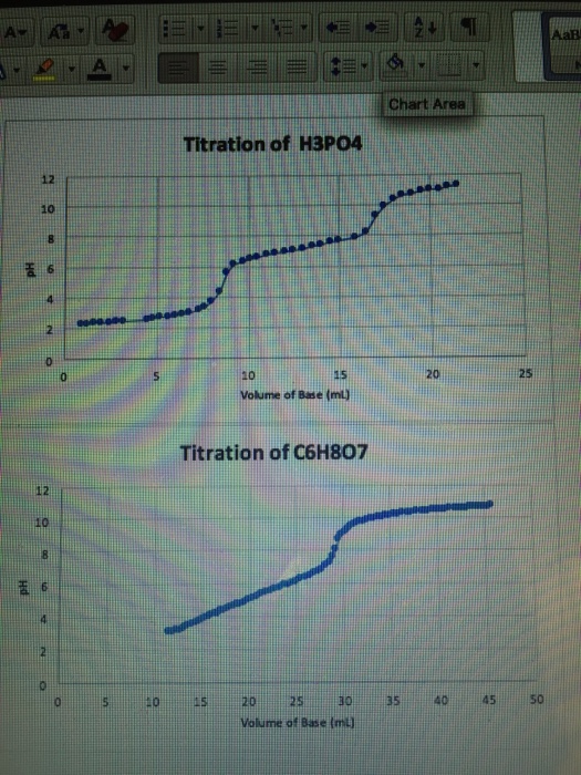 Solved Using the data collected in the attached lab report: | Chegg.com