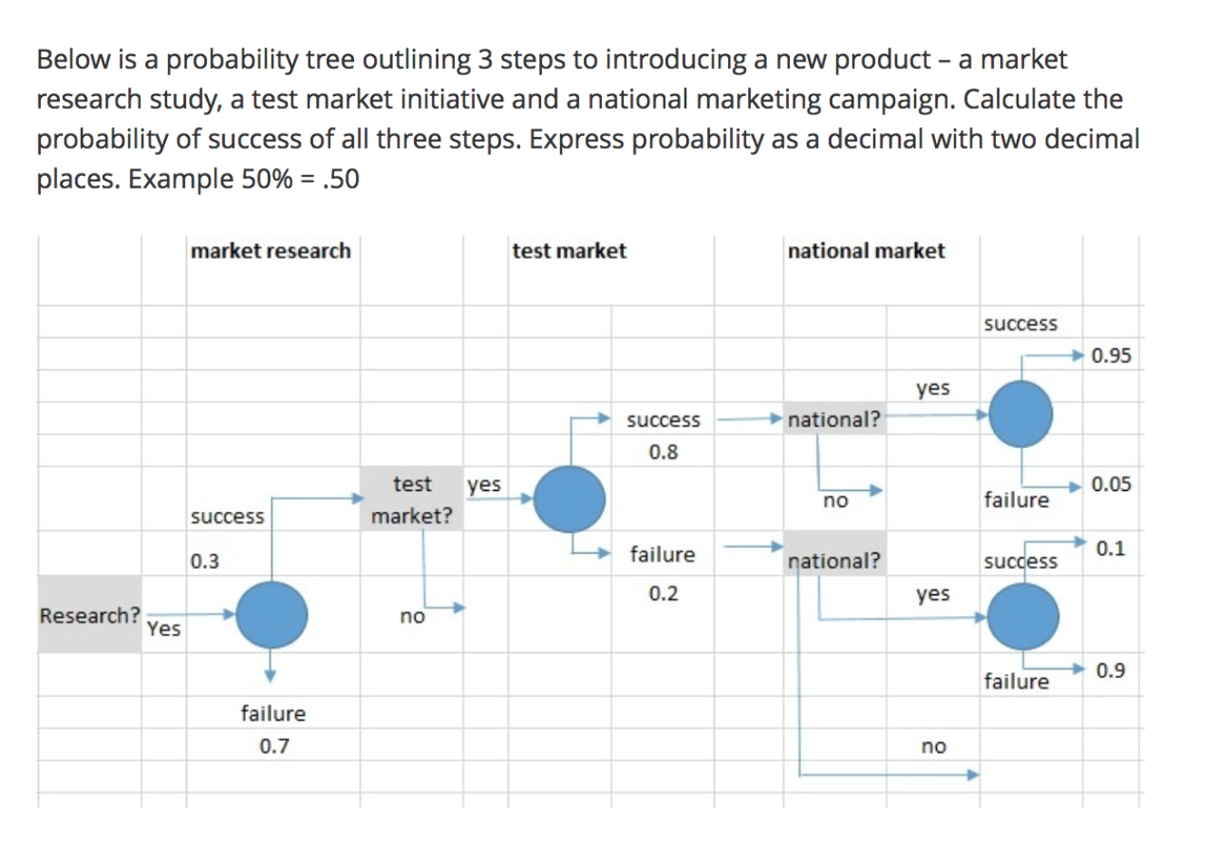 Solved Below is a probability tree outlining 3 steps to | Chegg.com