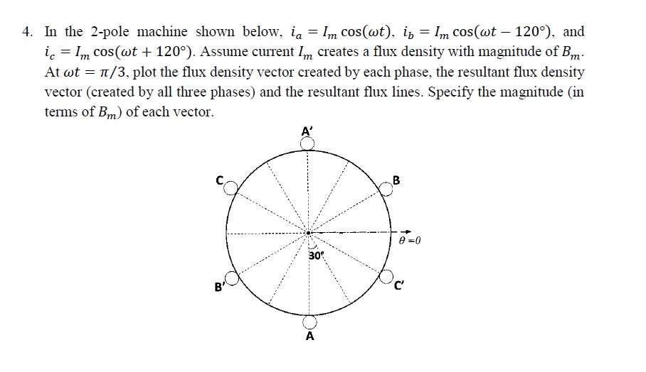 Solved 4. In the 2-pole machine shown below, ia -Im cos(ot). | Chegg.com