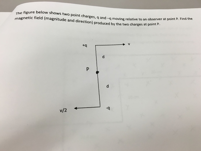 Solved The figure below shows two point charges q and - q | Chegg.com