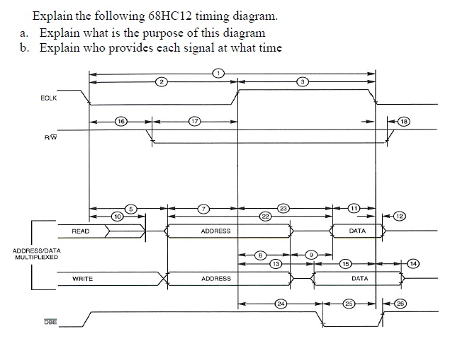 Solved Explain the following 68HC12 timing diagram a. | Chegg.com