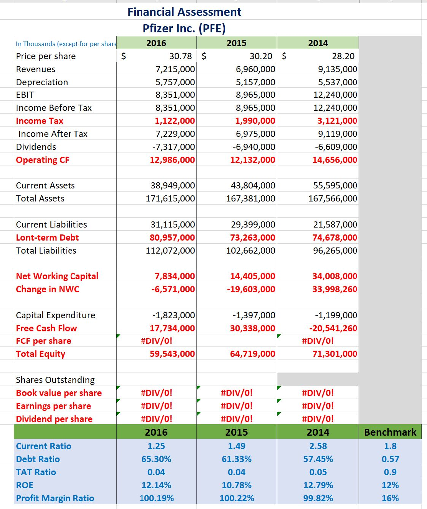 Solved My assignment is to perform a financial assessment | Chegg.com