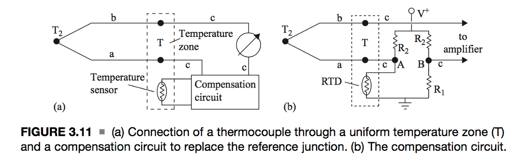 Solved Temperature zone R. 0 amplifier :CTA B C Temperature, | Chegg.com