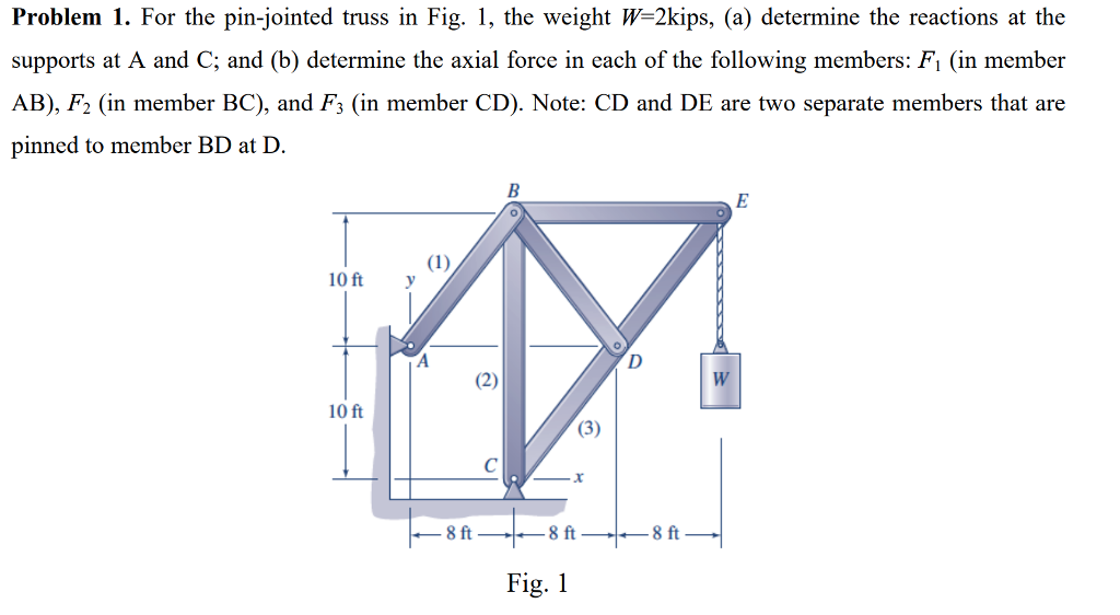 Solved Problem 1. For the pin-jointed truss in Fig. 1, the | Chegg.com