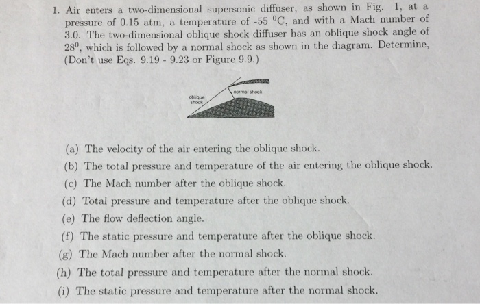 Solved Air enters a two-dimensional supersonic diffuser, as | Chegg.com