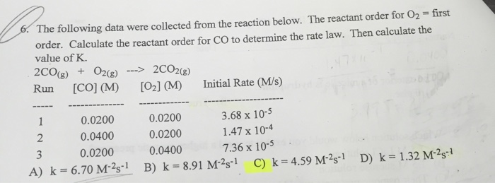 Solved The following data were collected from the reaction | Chegg.com