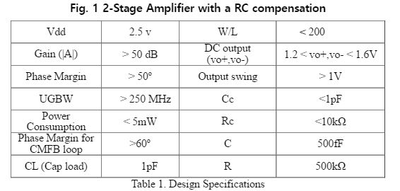 Design a two-stage miller compensated | Chegg.com