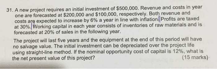 Solved A new project requires an initial investment of | Chegg.com