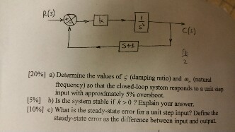 Solved Determine the values of zeta (damping ratio) and | Chegg.com