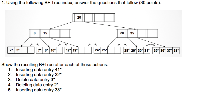 Solved 1. Using the following B+ Tree index, answer the | Chegg.com