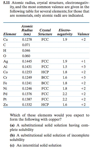Solved 5.11 Atomic radius, crystal structure, | Chegg.com