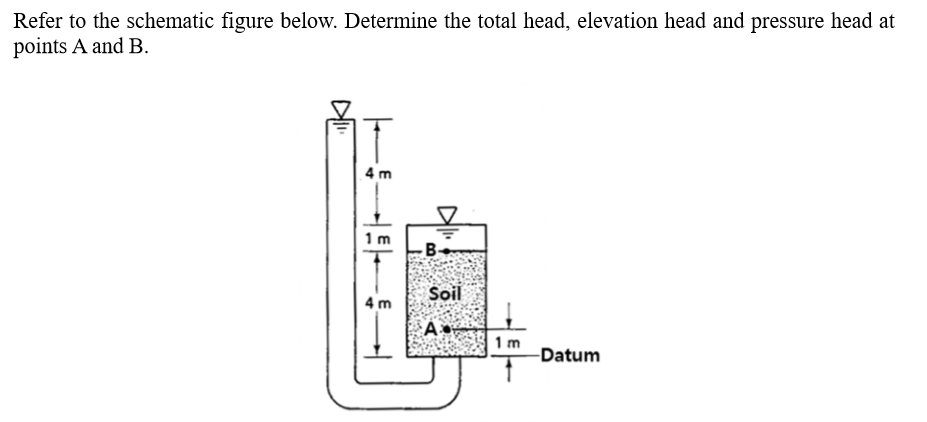 Solved Refer to the schematic figure below. Determine the | Chegg.com