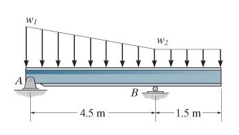 Solved Determine the resultant force and specify where it | Chegg.com