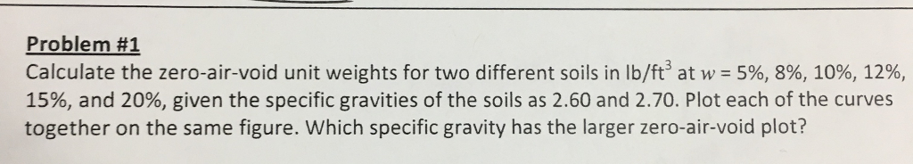 Solved Calculate the zero-air-void unit weights for two | Chegg.com