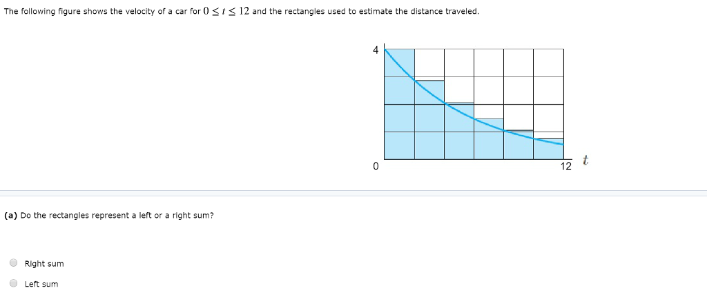 Solved The following figure shows the velocity of a car for | Chegg.com