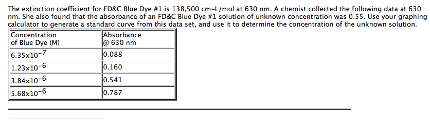 Solved The extinction coefficient for FD&C Blue Dye #1 is | Chegg.com