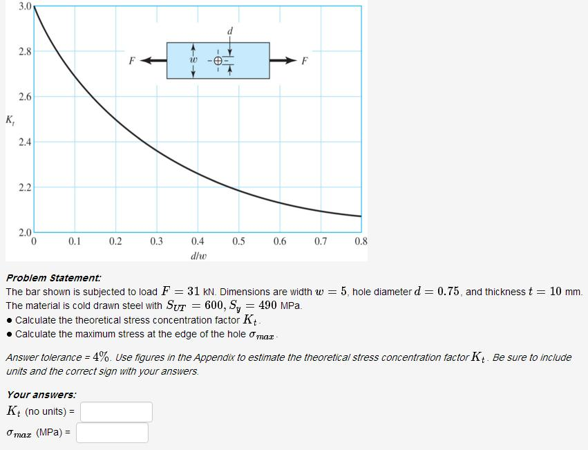 Solved This Questions only allows two attempts, so PLEASE | Chegg.com