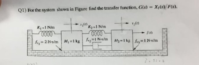 Solved For the system shown in Figure find the transfer | Chegg.com