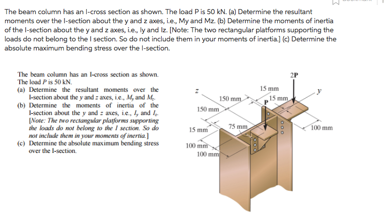 Solved The beam column has an I-cross section as shown. The | Chegg.com
