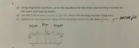Solved Using singularity functions, write the equations for | Chegg.com