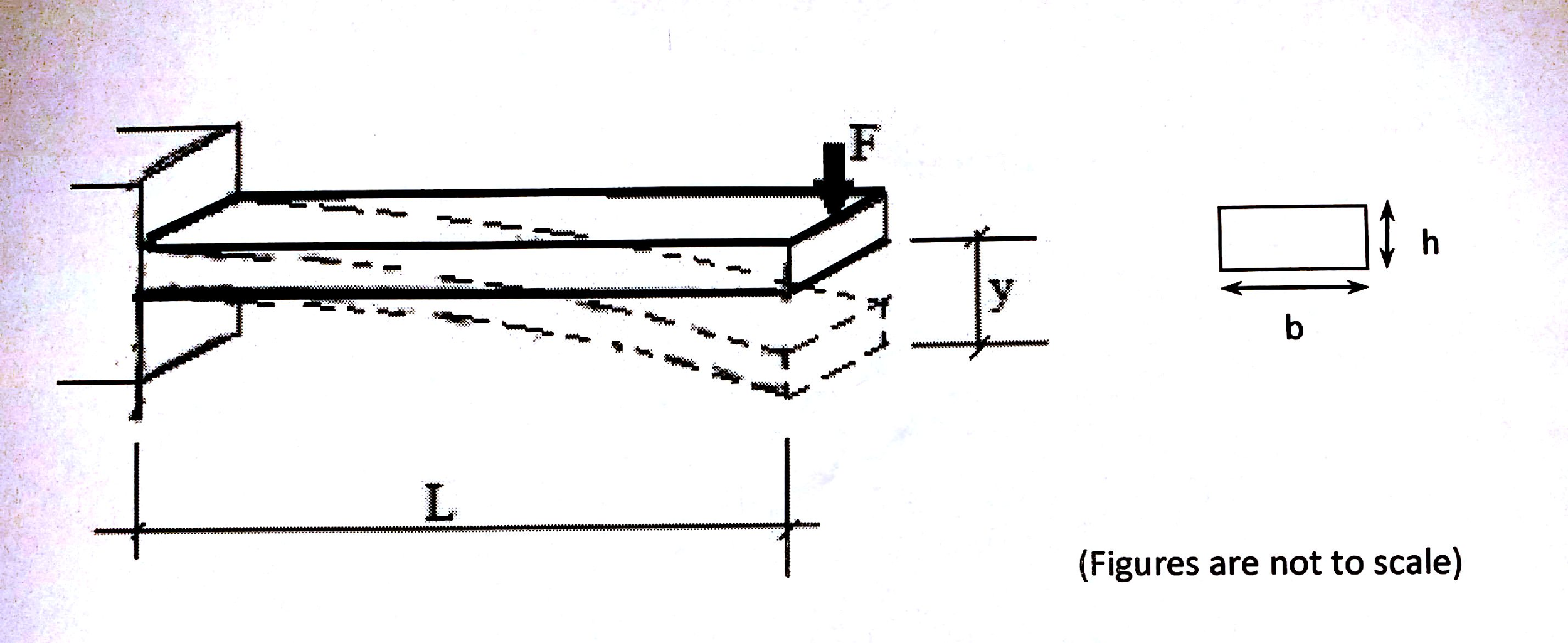 a common method of calculating the modulus of | Chegg.com