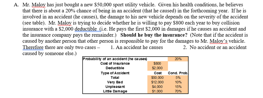 Solved A. Mr. Maloy has just bought a new $50,000 sport | Chegg.com