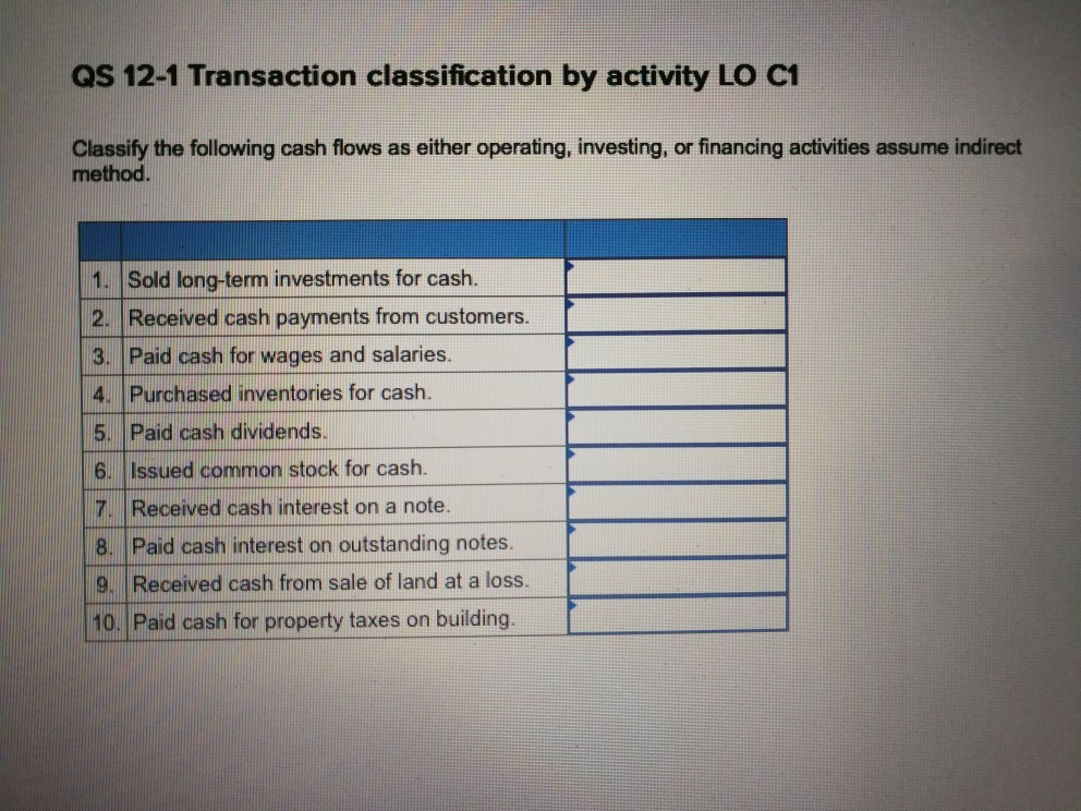 Solved QS 12-1 Transaction classification by activity LO C1 | Chegg.com