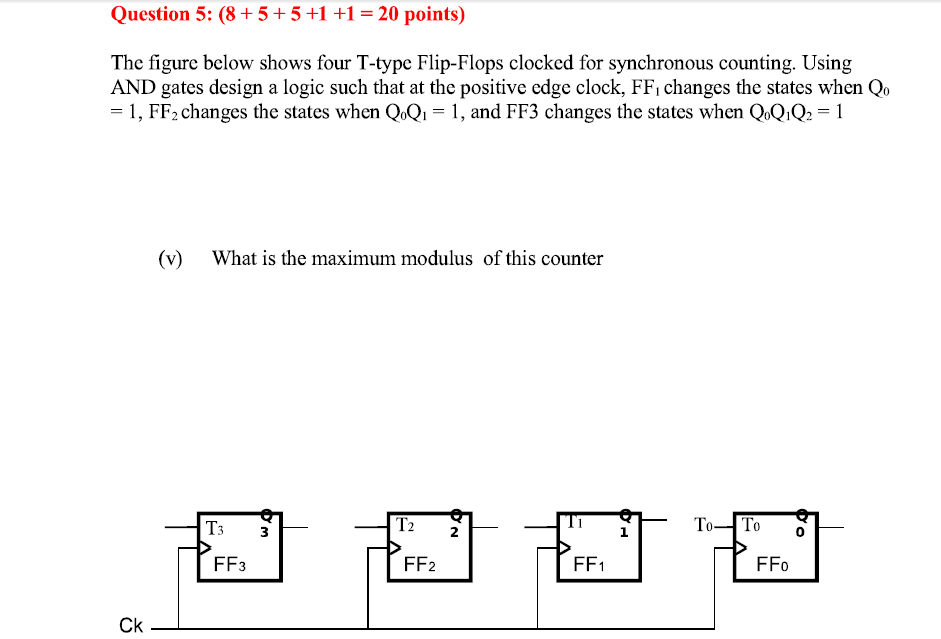 The figure below shows four T-type Flip-Flops clocked | Chegg.com