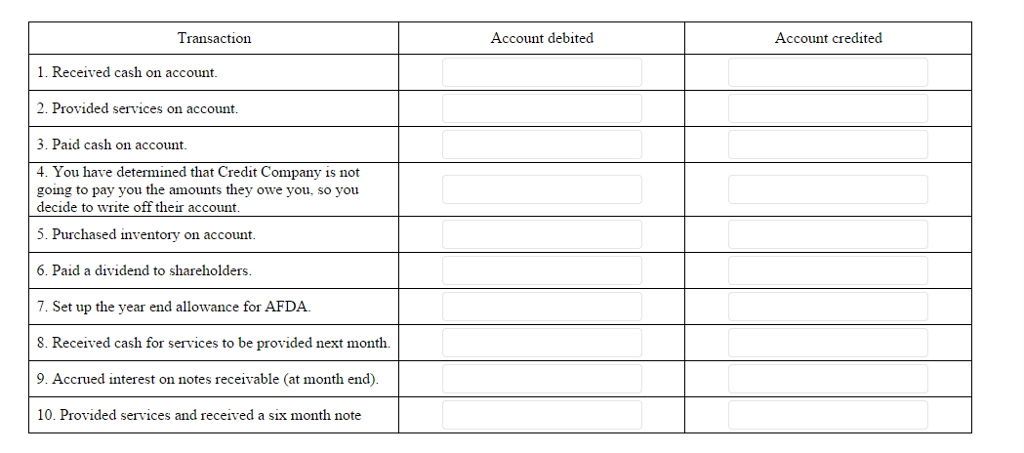 Solved The chart of accounts used by Arts Corporation is | Chegg.com