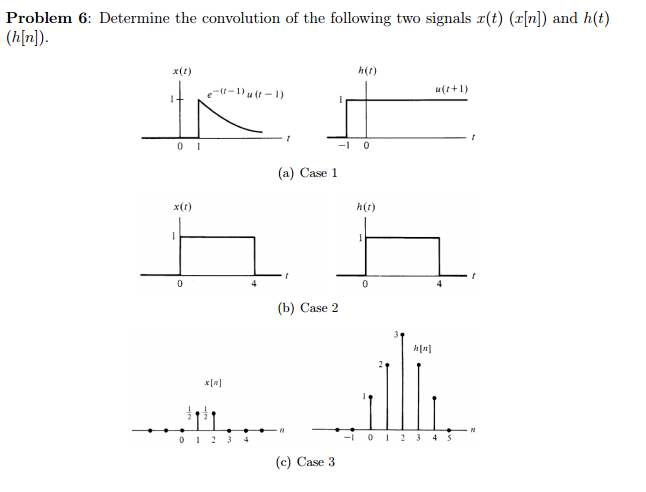 Solved Determine The Convolution Of The Following Two 