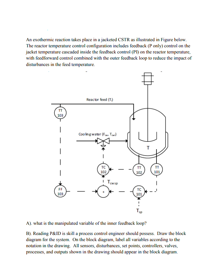 Solved An exothermic reaction takes place in a jacketed CSTR | Chegg.com